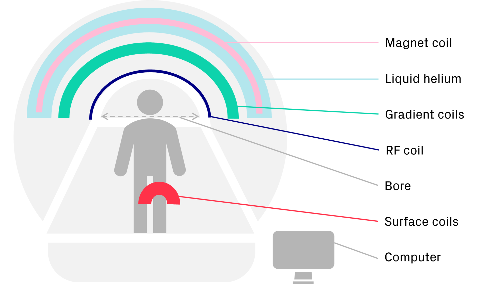 Some reflections on the Magnetic Resonance Imaging (MRI) field today ...