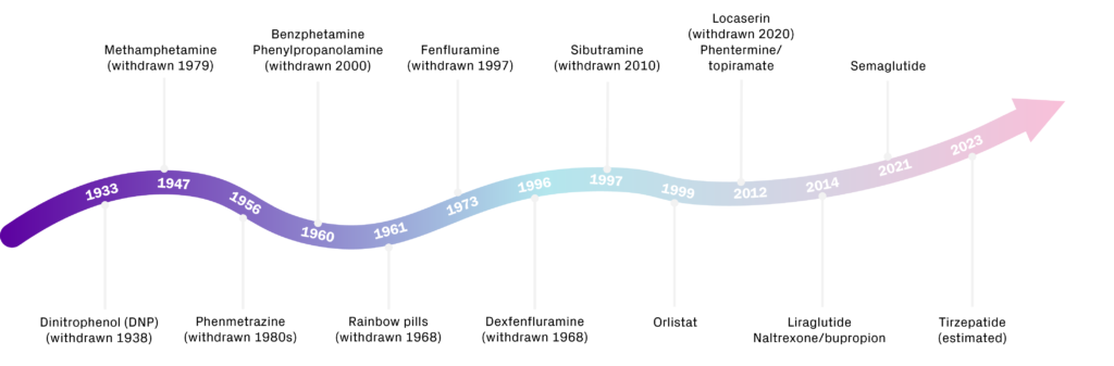 Underneath the lost kilos: weight loss in metabolic disease - Antaros ...