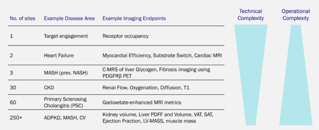 Key considerations for implementing imaging in clinical trials ...